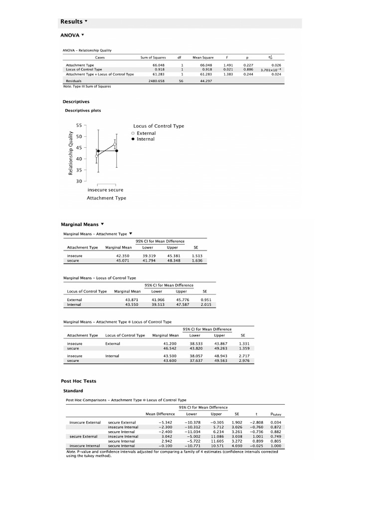 Anova Analysis | PDF