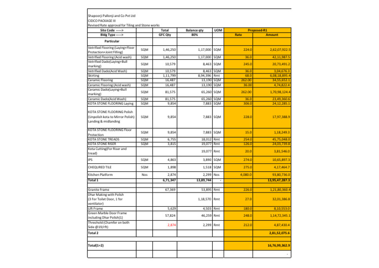 Revised Tiling and Stone Works Rates | PDF | Materials | Components