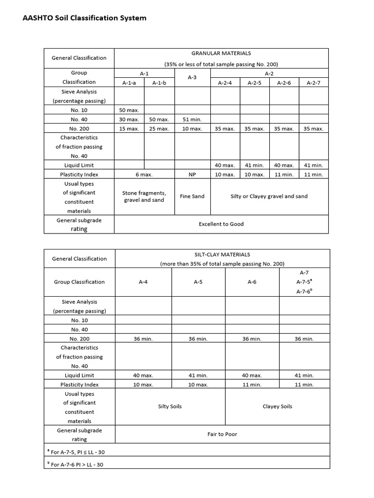 lec4_AASHTO | PDF | Earth Sciences | Horticulture