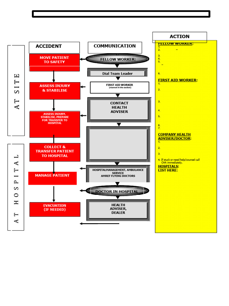 Emergency First Aid Response Guide | PDF | First Aid | Medical Specialties