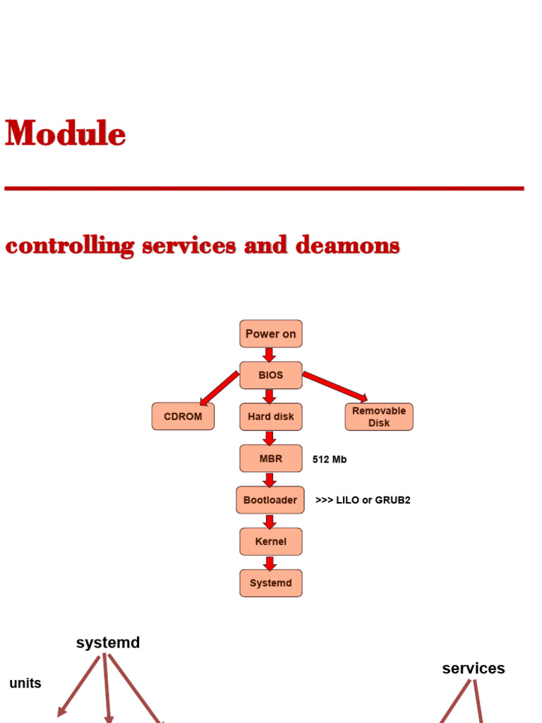 Controlling Services and Deamons | PDF
