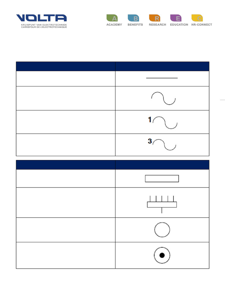 Symbolen Eendraadschema Elektrotechnisch Installateur | PDF
