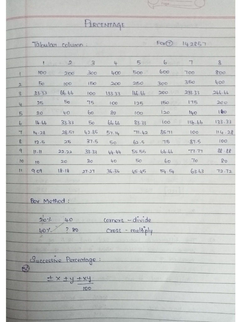 Percentage | PDF
