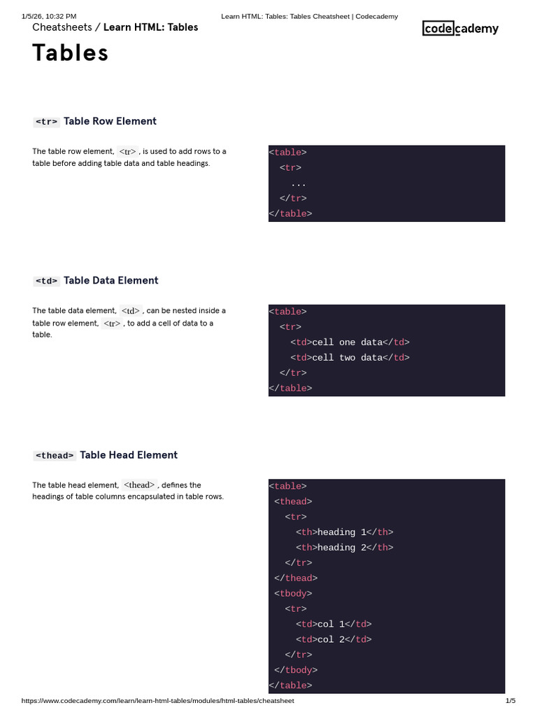 HTML Table Elements Explained | PDF | Html | Computing