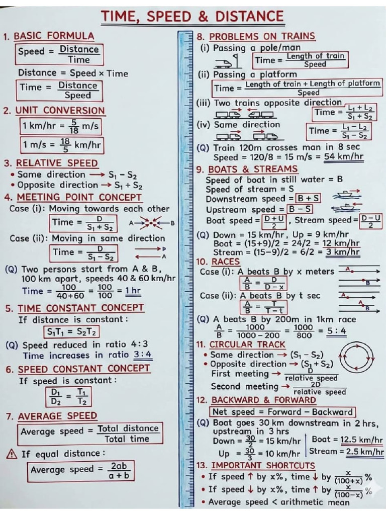 Maths Formulae Sheets | PDF