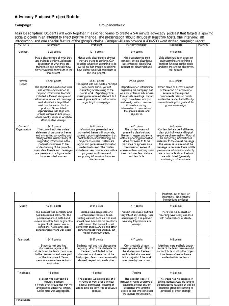 Advocacy Podcast rubric 2021 | PDF | Human Communication | Cognition