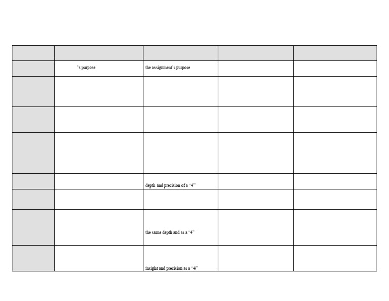 Critical Thinking Assessment Rubric | PDF | Logical Consequence | Inference