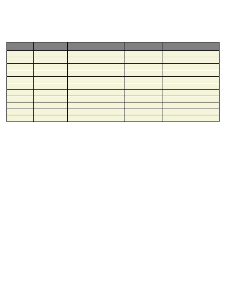 Essential Financial Ratios Cheat Sheet | PDF