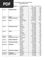 Bataan Municipalities and ZIP Codes | PDF