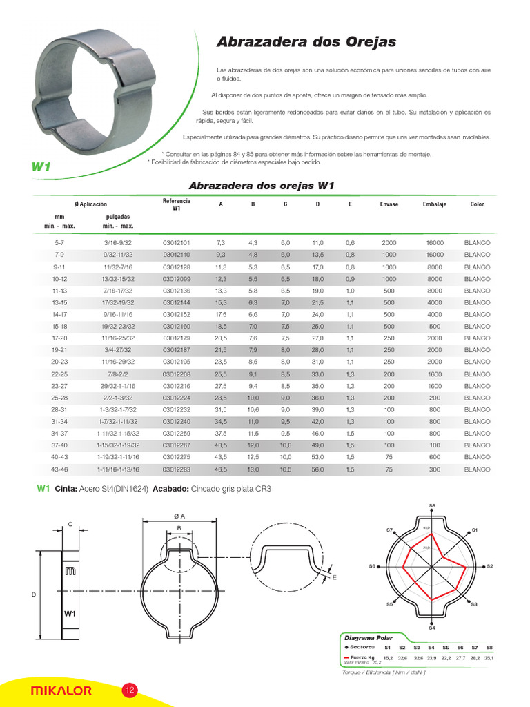 Abrazadera Dos Orejas w1 | PDF