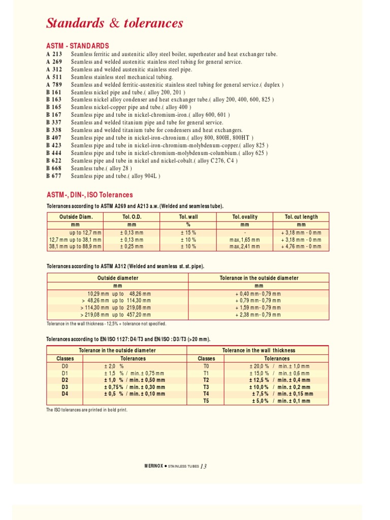 Standard & Tolerance | Strength Of Materials | Pipe (Fluid Conveyance)