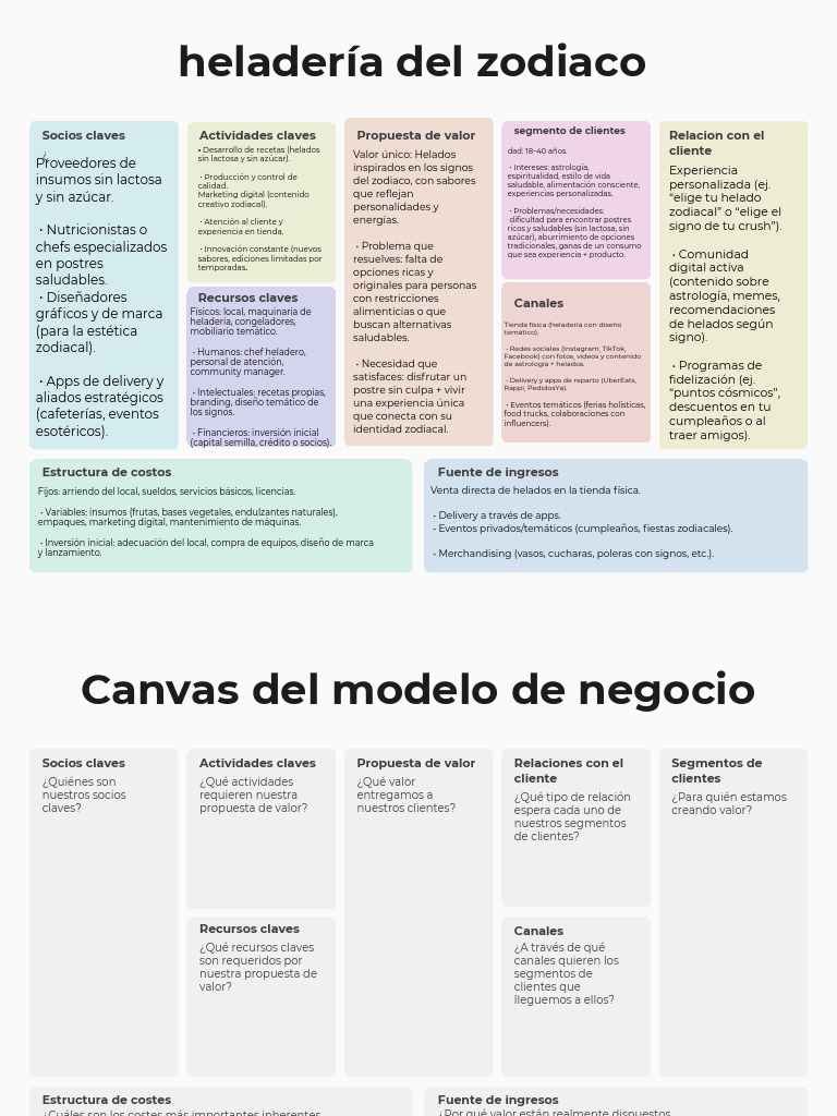 Canvas de Modelo de Negocio Tabla Para Estrategia Planeación Negocio ...