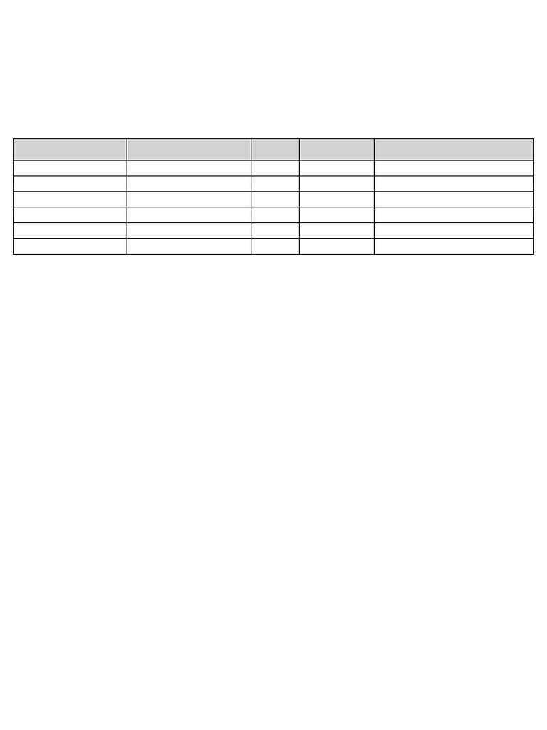 Probability Distributions Cheat Sheet | PDF