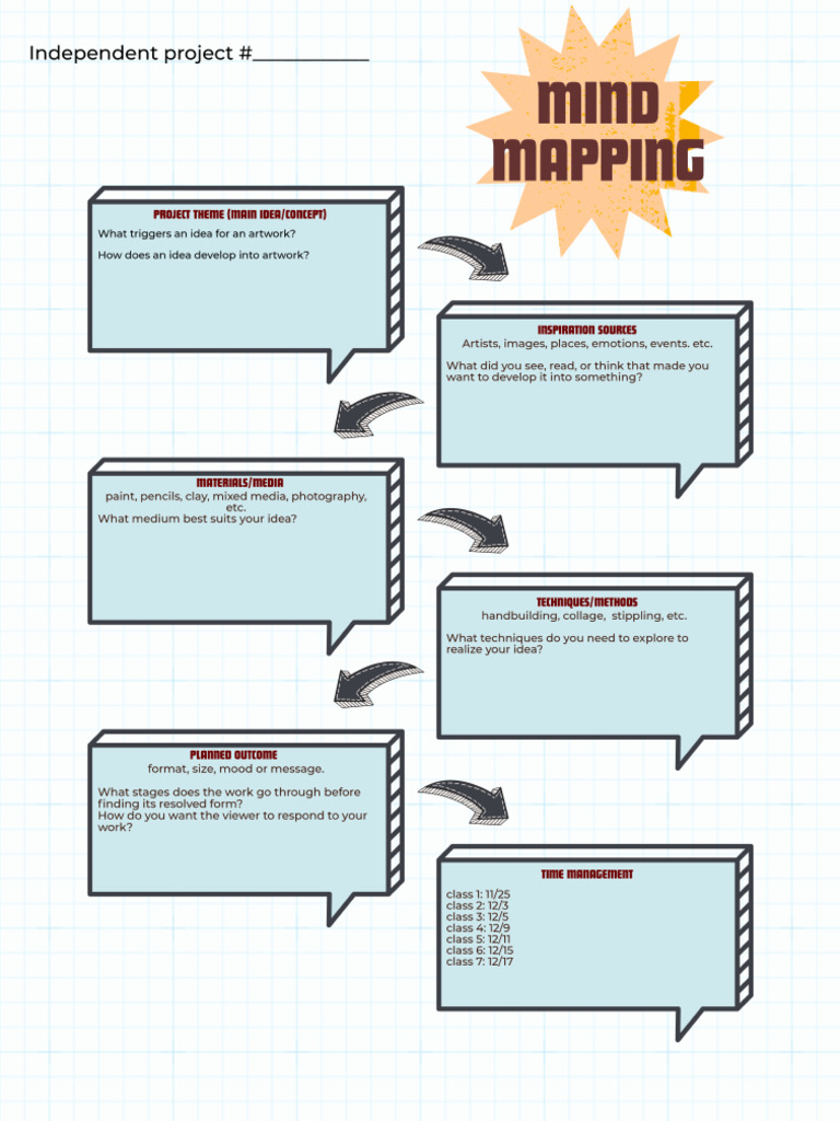 Mind Mapping | PDF