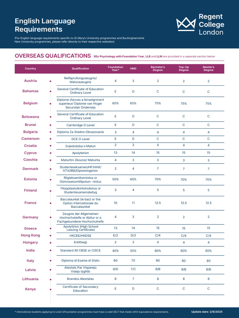 UK English Language Requirements Guide | PDF | Academic Degree ...