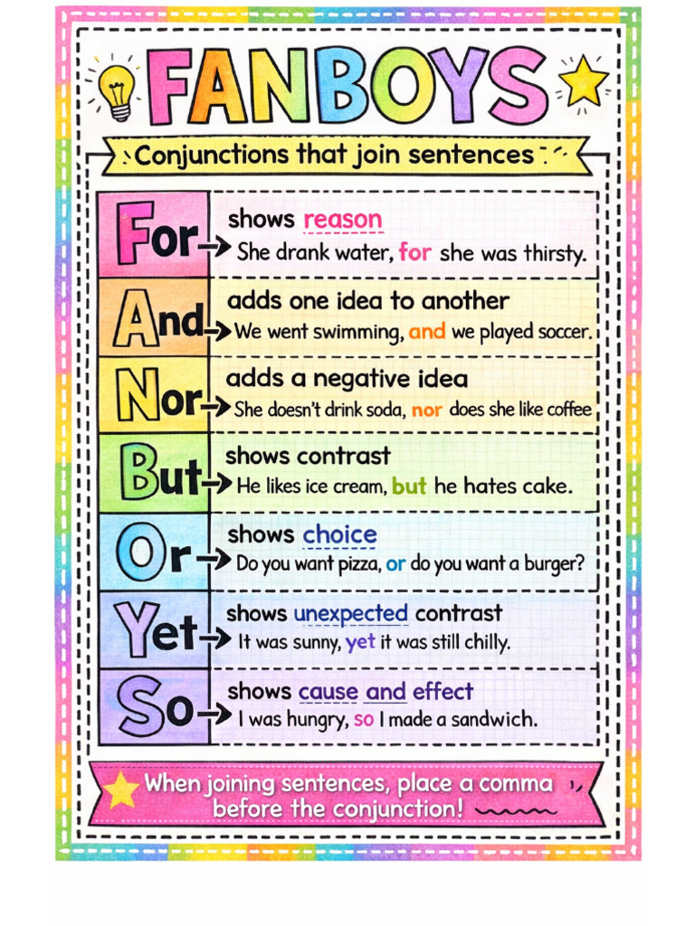 FANBOYS Anchor Chart | PDF