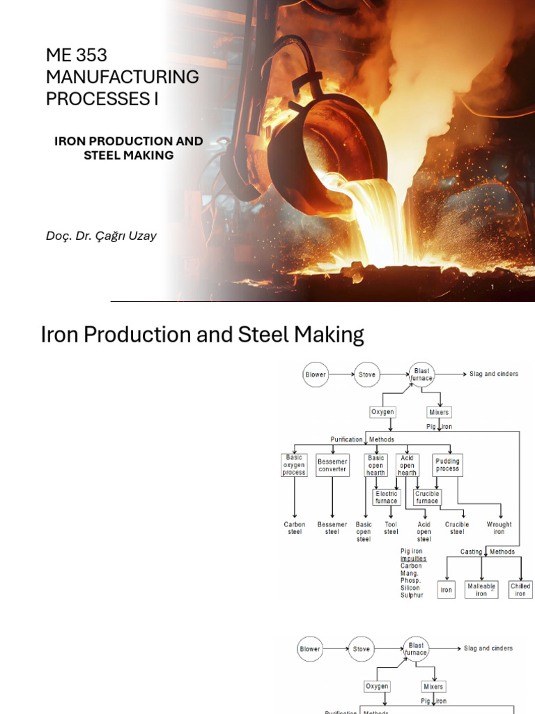 Iron and Steel Production Processes | PDF | Steelmaking | Iron