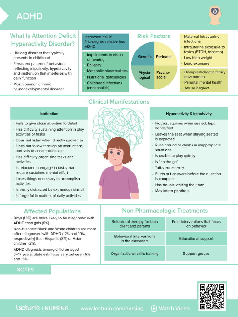 Review Sheet ADHD Nursing | PDF | Attention Deficit Hyperactivity ...