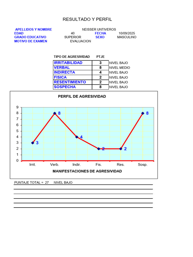 Busss y Durke Katriel | PDF