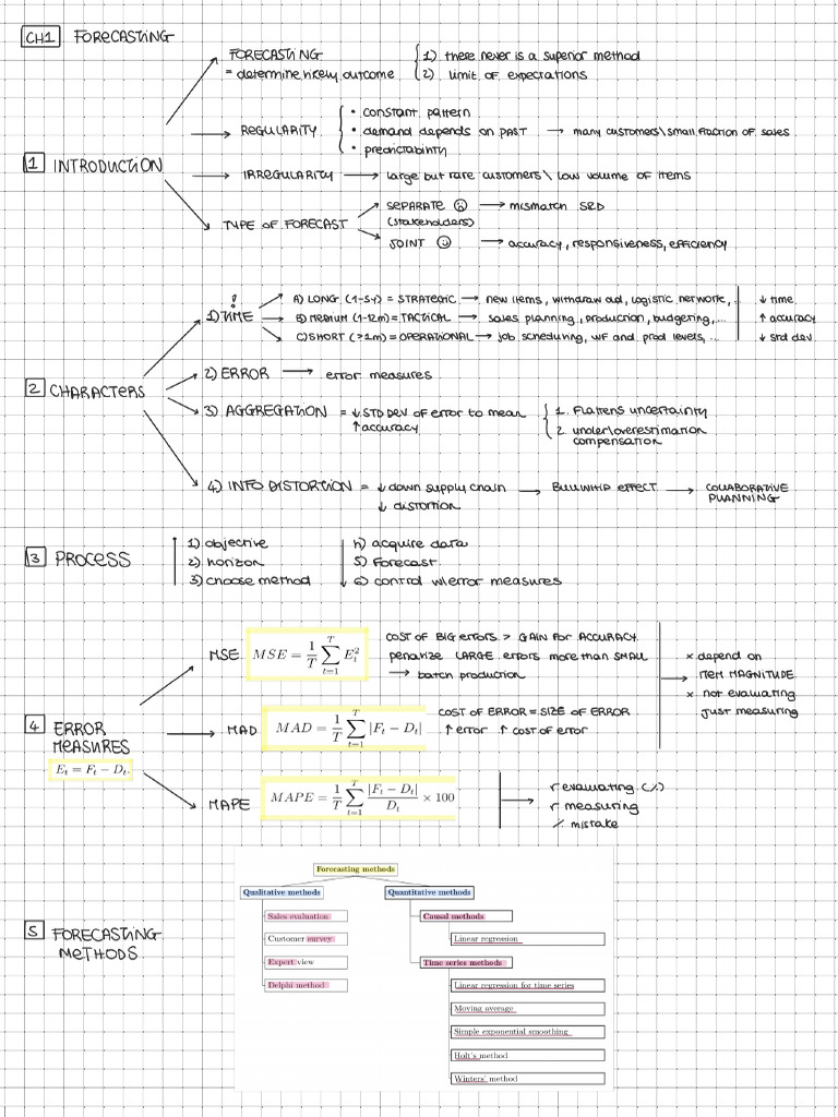 Operations Management Mind Maps | PDF