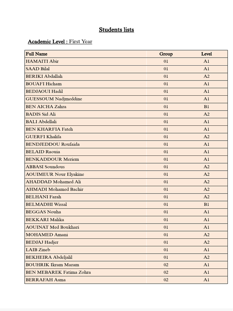 First Year Student's English Levels Lists | PDF