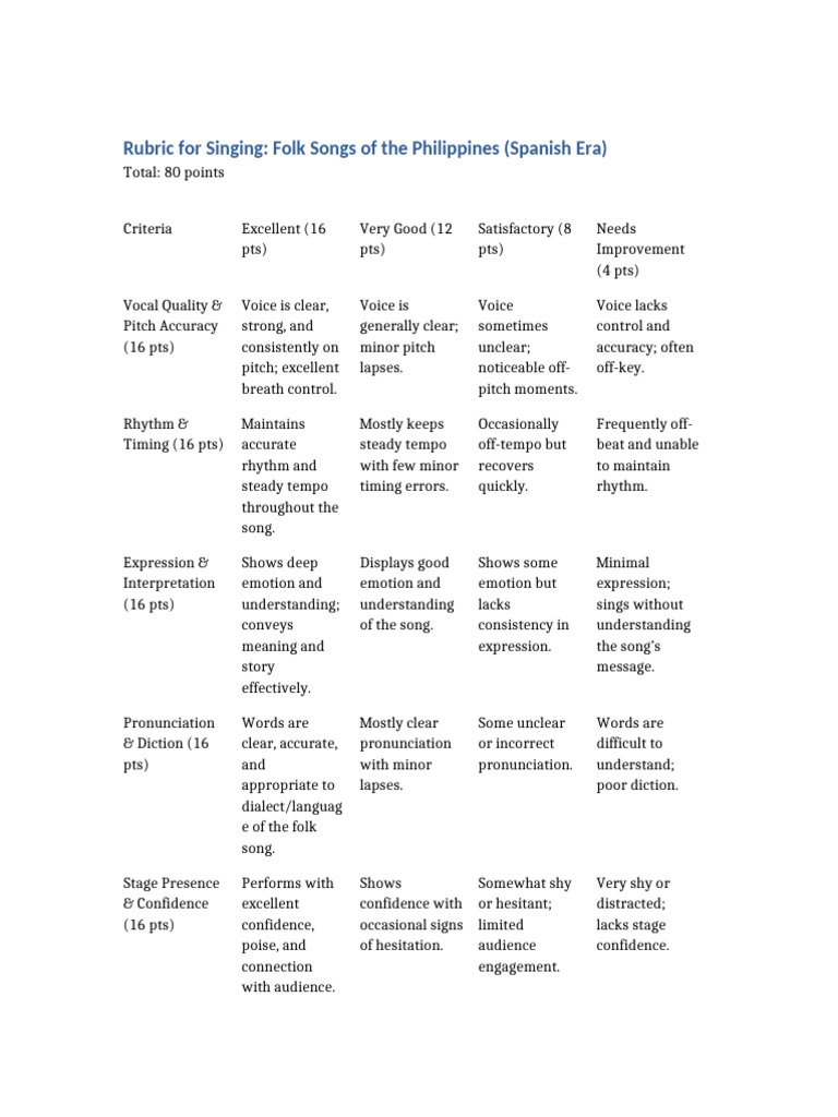 Rubric for Singing Folk Songs Spanish Era | PDF | Singing | Vocal Pedagogy