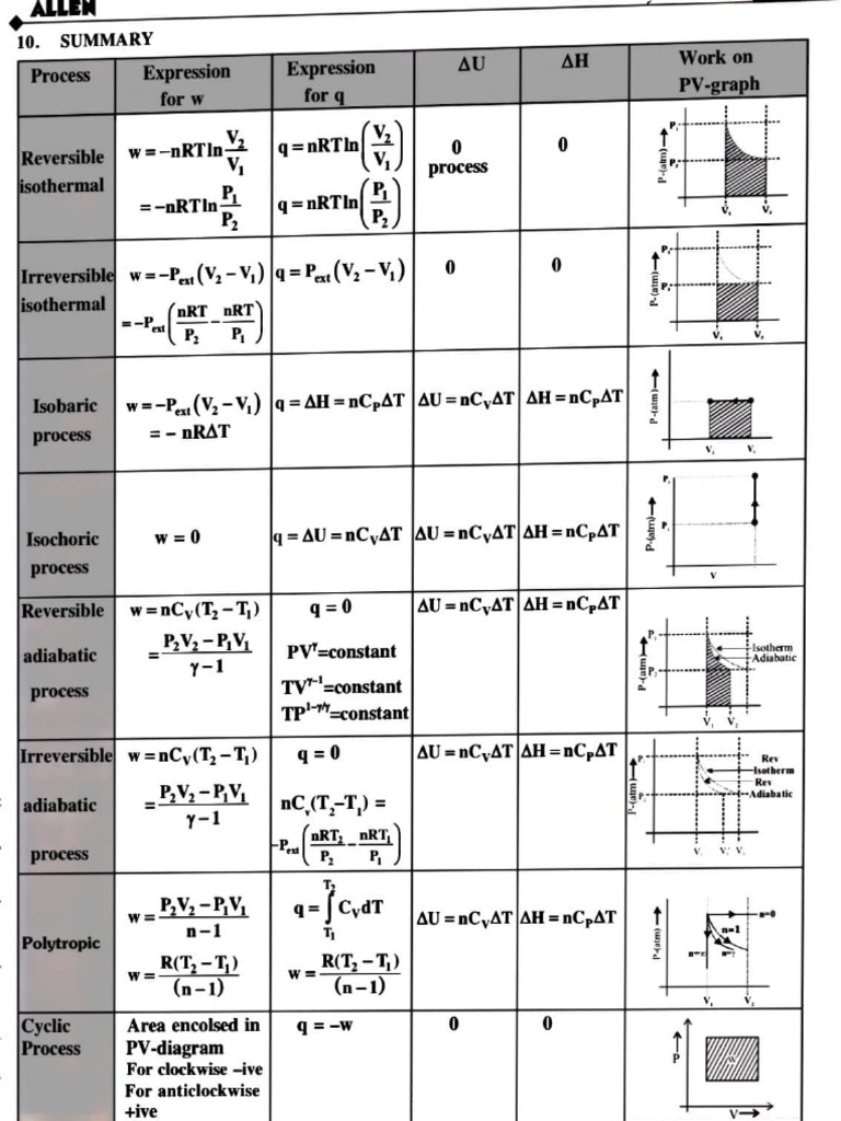 Thermodynamic Process Calculations | PDF | Mechanics | Nature