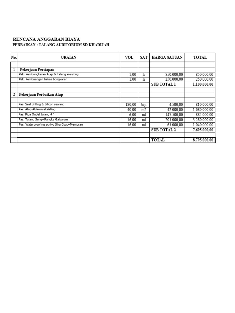 RAB Perbaikan Talang Auditorium (1) | PDF