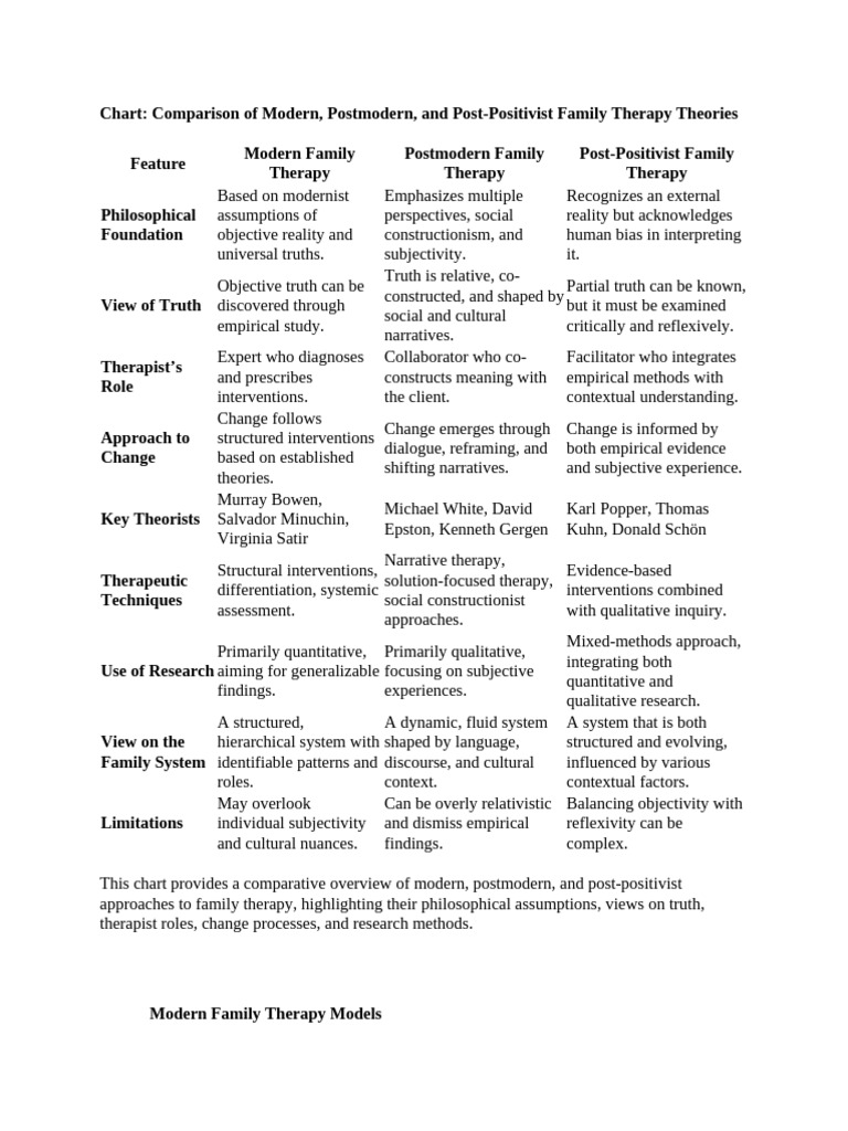 Family Therapy Theory Comparison Chart | PDF | Family Therapy ...