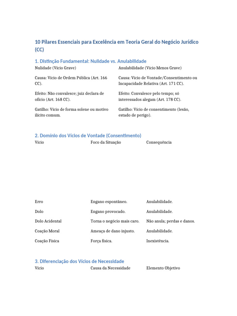 10 Pilares Negocio Juridico-1 | PDF