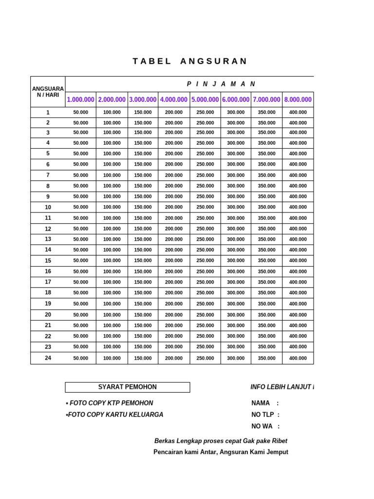 Browsur Harian | PDF