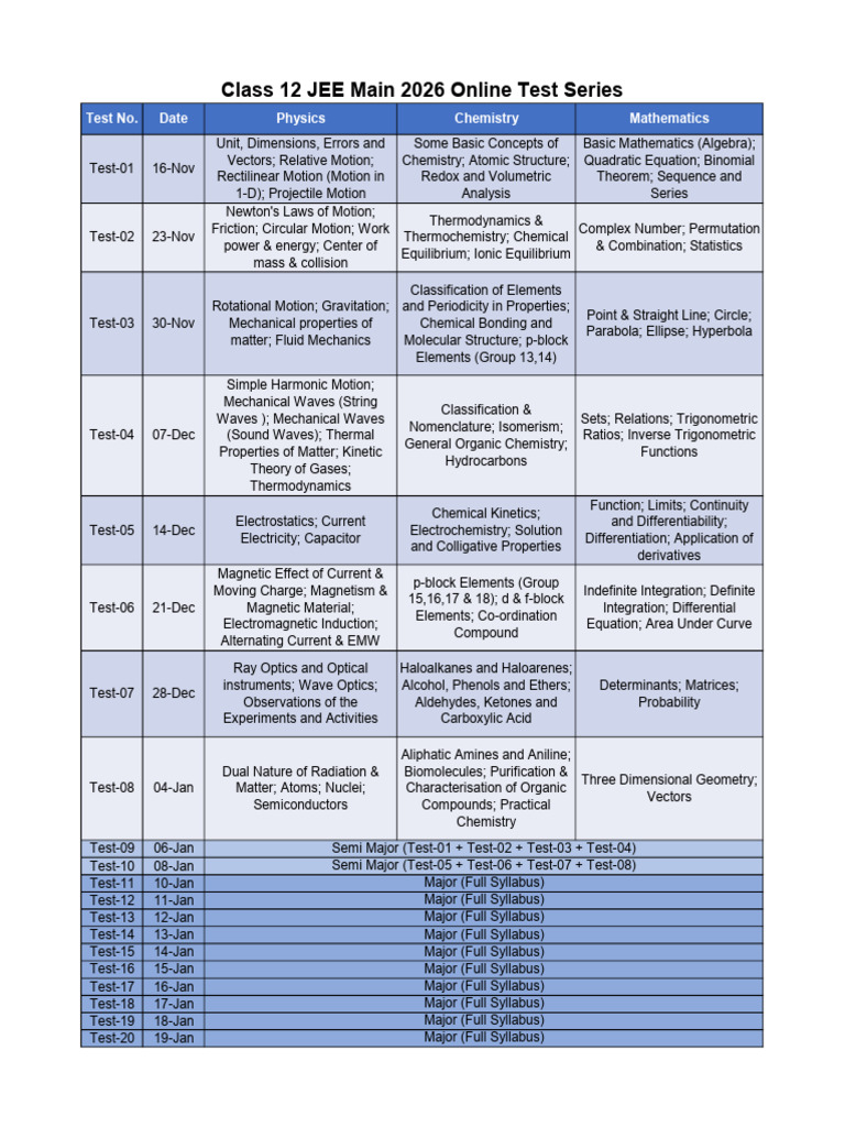 Jee Main Jan 2026 Online Test Series | PDF | Chemistry | Integral