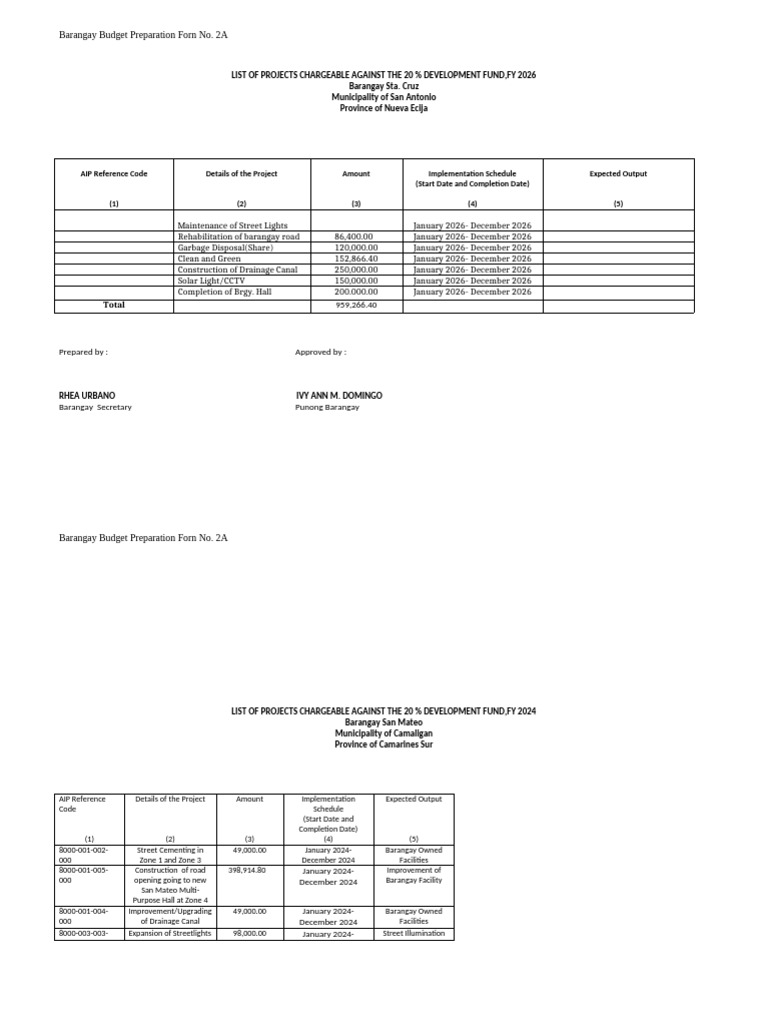 Barangay Development Fund Project List | PDF