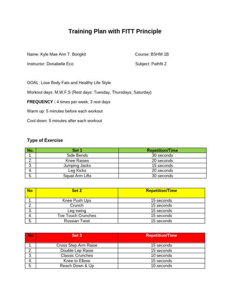 FITT-Based Training Plan for Fat Loss | PDF