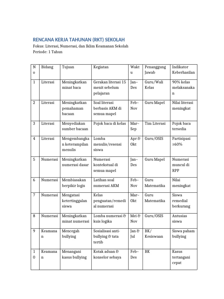 RKT Satu Tabel Literasi Numerasi Keamanan | PDF
