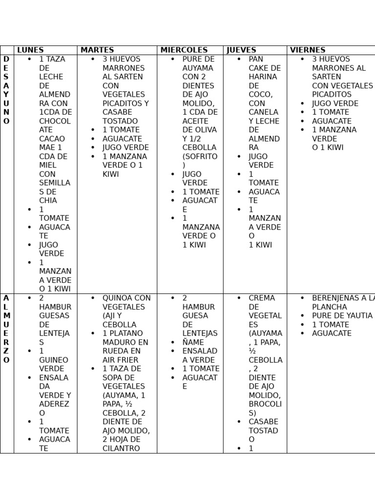 Plan de Comidas Saludables Semanal | PDF | Alimentos | Cocina