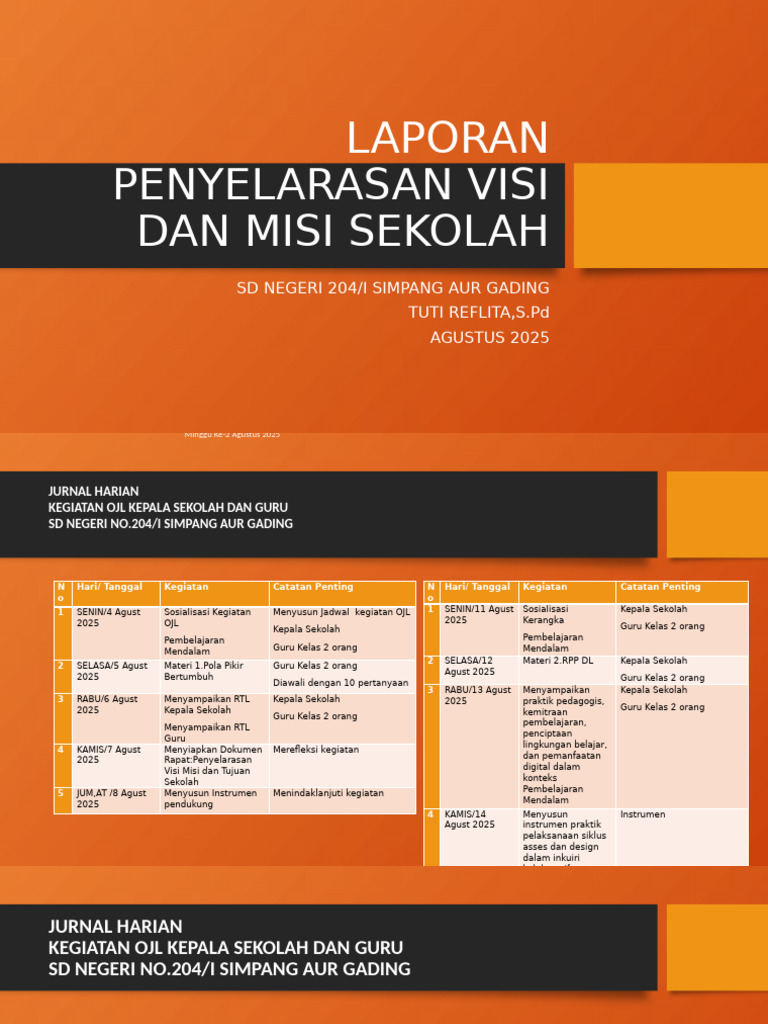 Penyelarasan Visi dan Misi SD 204/I | PDF
