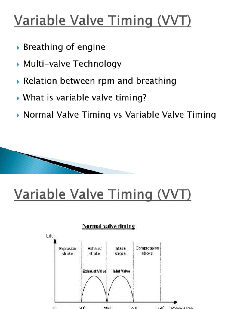Variable Valve Timing (VVT) | PDF | Materials | Mechanical Engineering