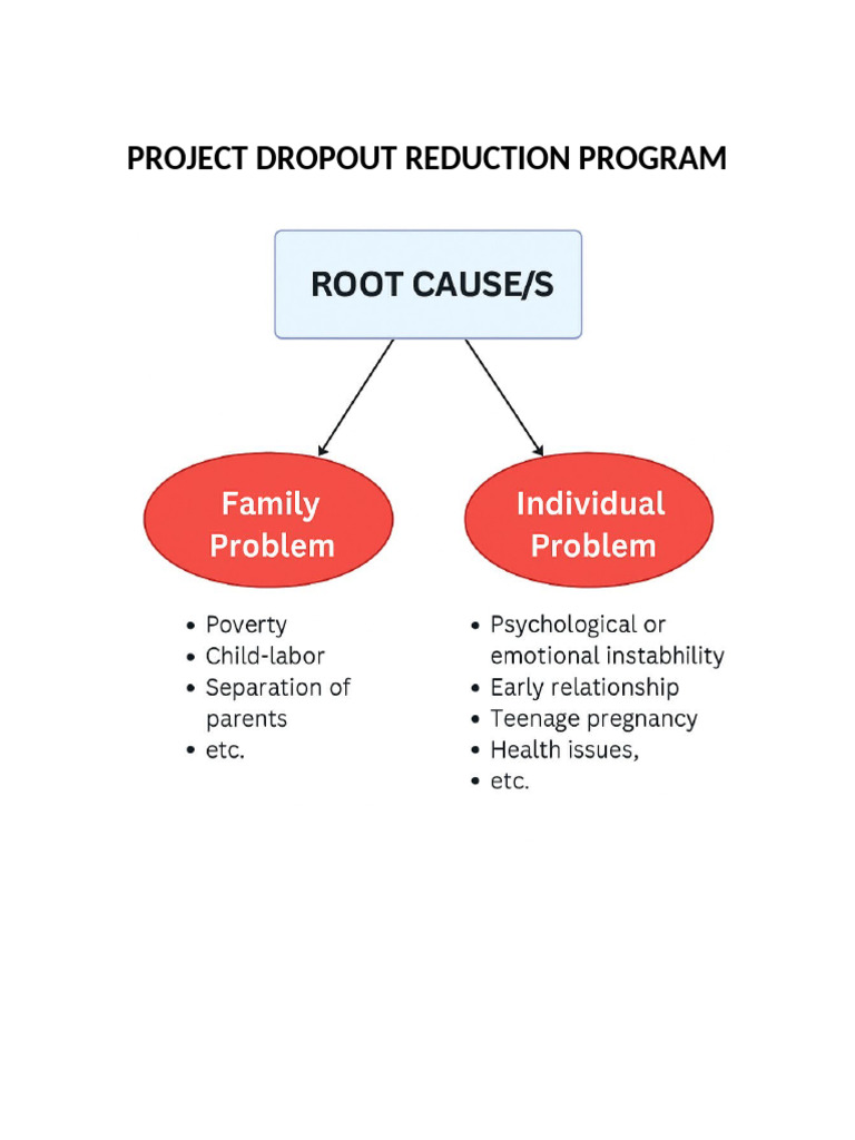 Root Cause Analysis-Project Dropout Reduction Program | PDF