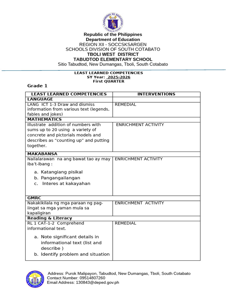 Grade 1-6 Competencies & Interventions | PDF | Republic | Asia