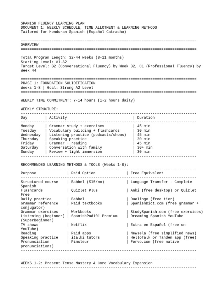 Spanish Fluency Learning Plan | PDF | Grammatical Tense | Vocabulary