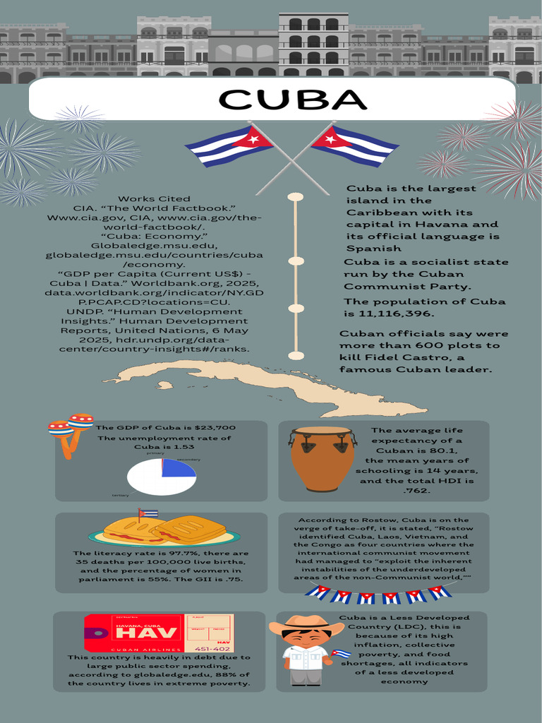 Joseph, Meg - Development Infographic Cuba | PDF | Cuba | Economies