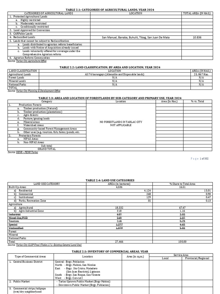 2024 Agricultural Land Categories Overview | PDF