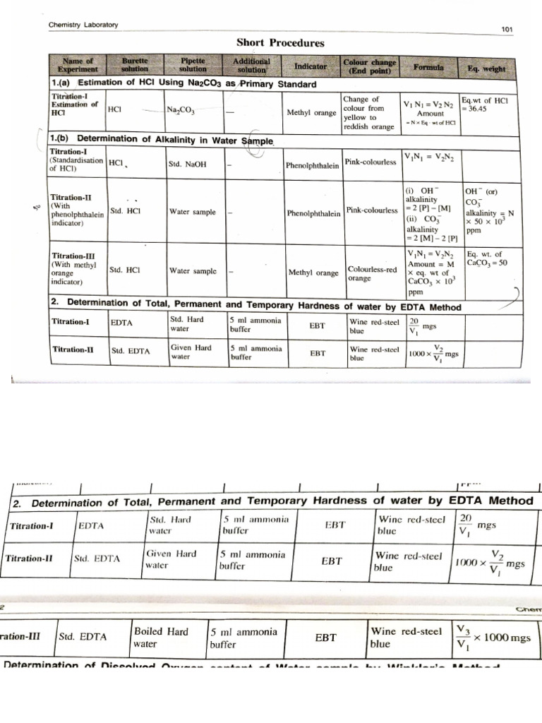 Short Procedures | PDF