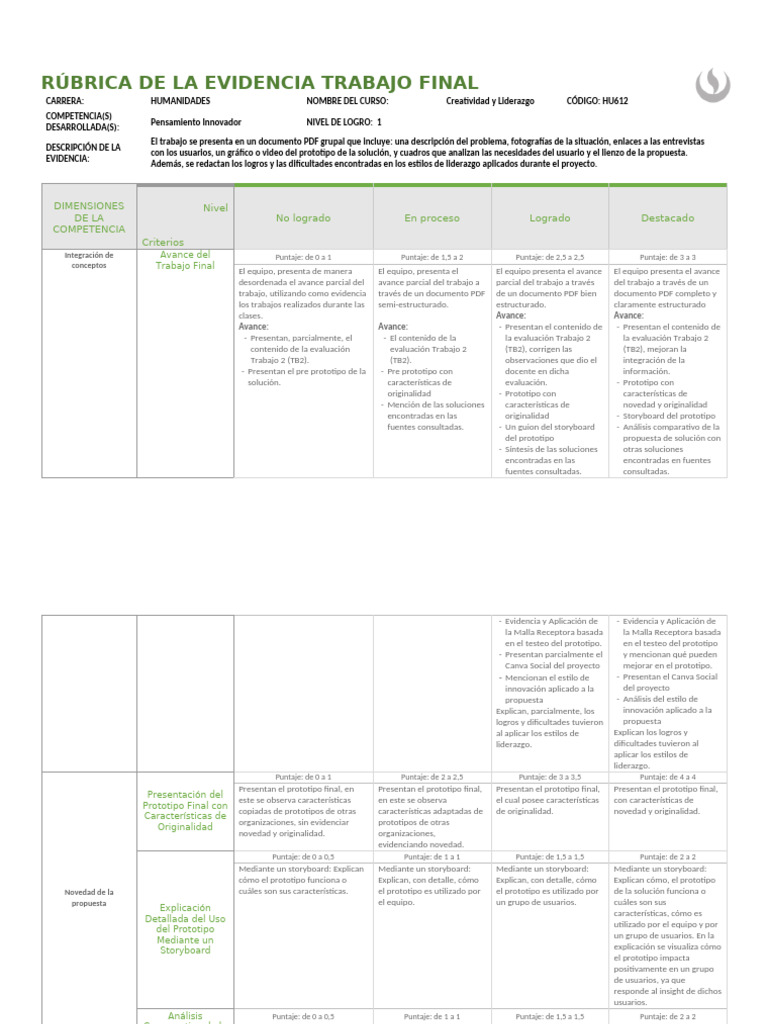 HU612 Rúbrica TF Creatividad y Liderazgo (2025-10) | PDF | Liderazgo ...