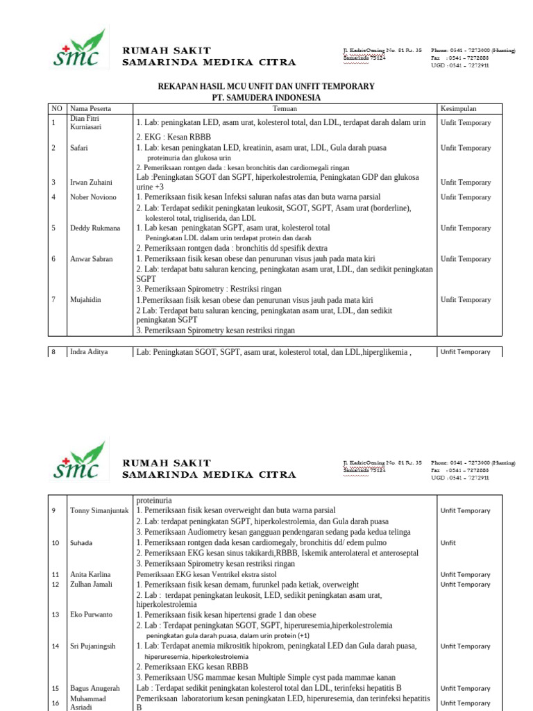 Rekapan Hasil Mcu Unfit Dan Unfit Temporary | PDF