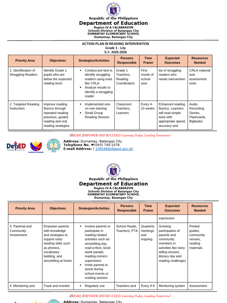 Grade 1 Reading Intervention Action Plan | PDF | Teachers | Intelligence