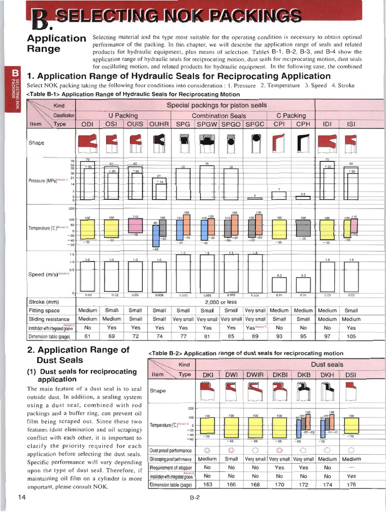 Packing Product Application | PDF