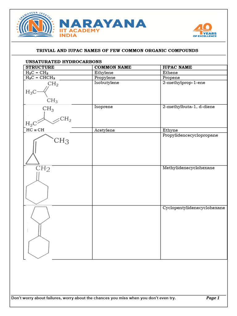 Trivial and Iupac Names of Few Common Organic Compounds | PDF ...