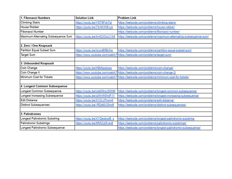 Dynamic Programming Patterns - Sheet1 | PDF